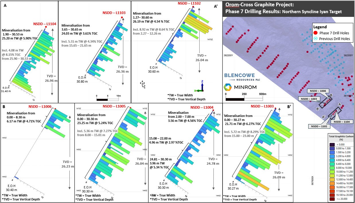 Iyan Deposit Delivers Multiple Intercepts over 30 Metres - Blencowe ...